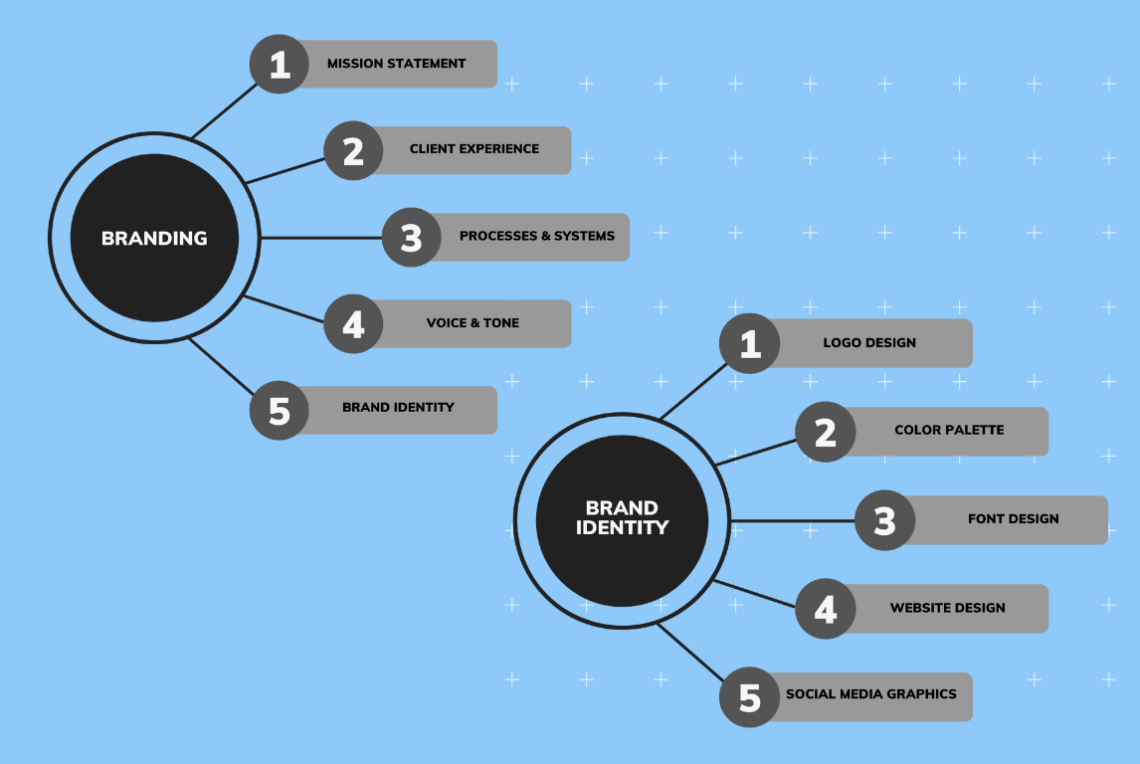 How to conduct brand surveys the right way | Birdeye