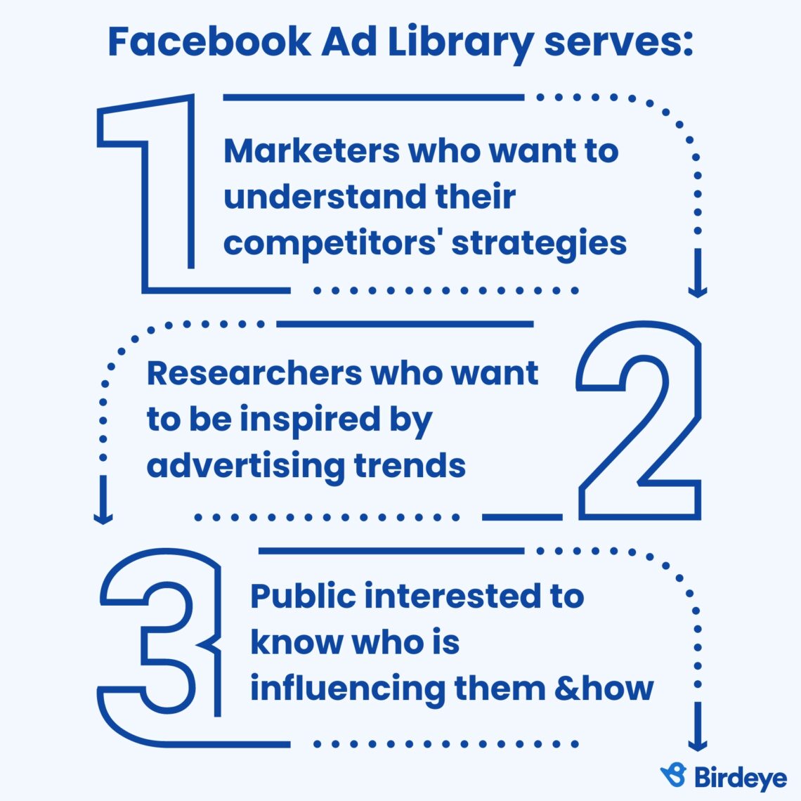11 ways to use Facebook Ads Library smartly | Birdeye