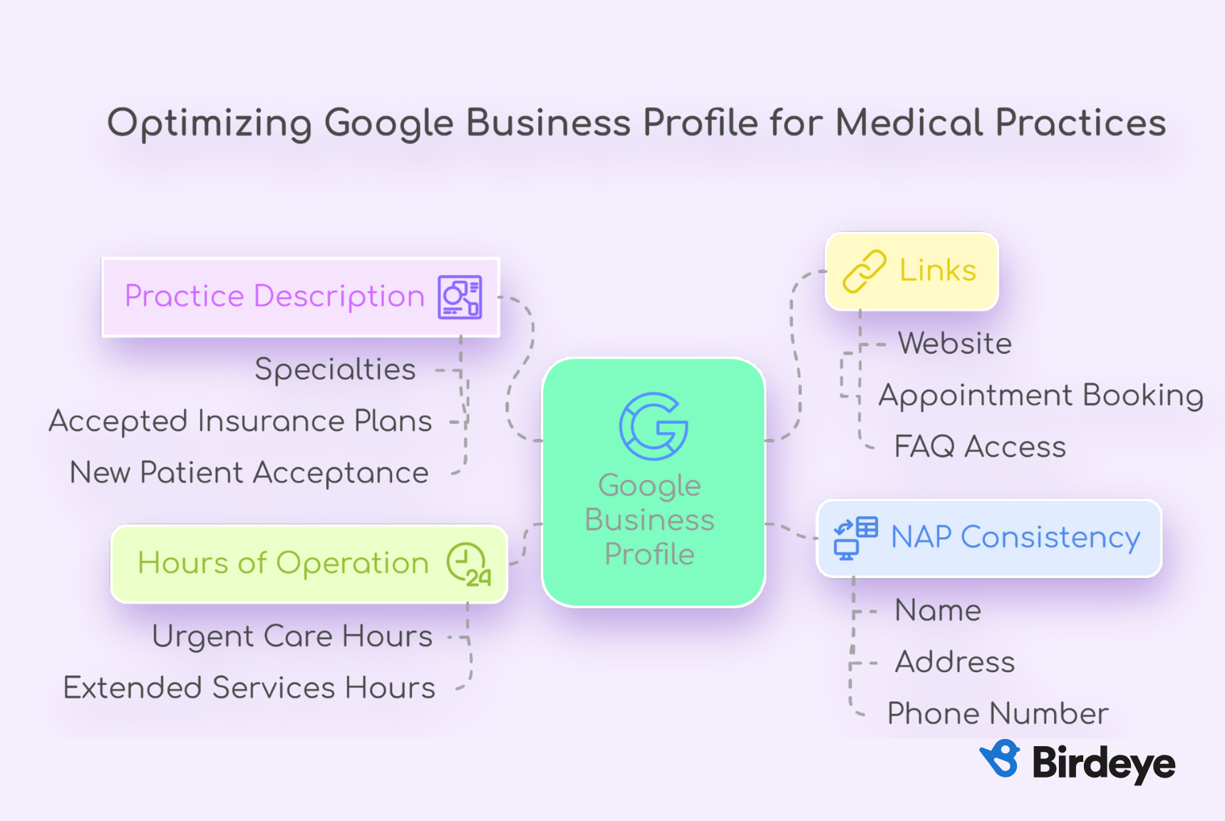 9 Effective Marketing for Doctors Offices Tips | Birdeye