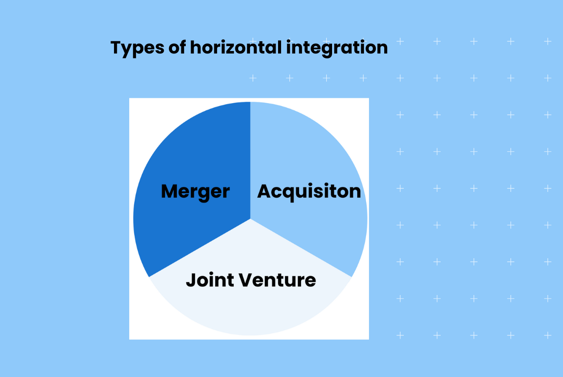 Horizontal vs. vertical integration: Which fits your needs? | Birdeye