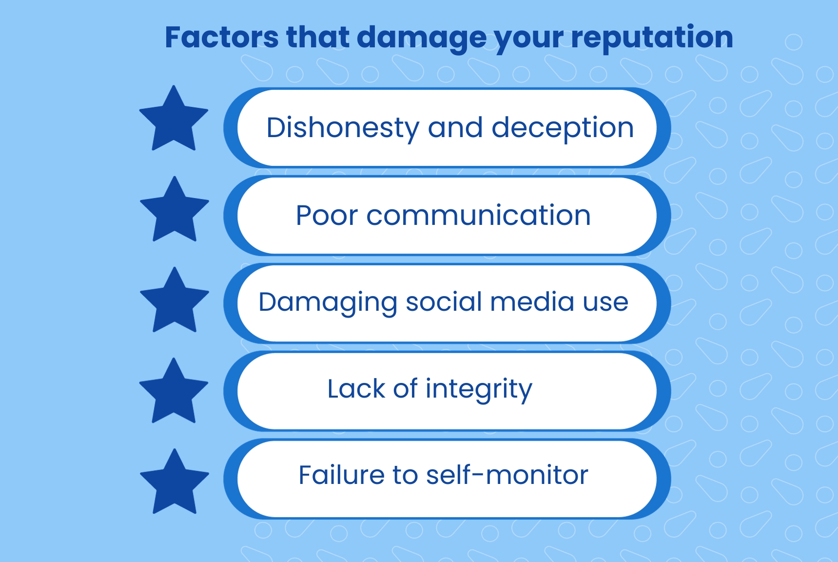 Your complete guide to reputational risk | Birdeye