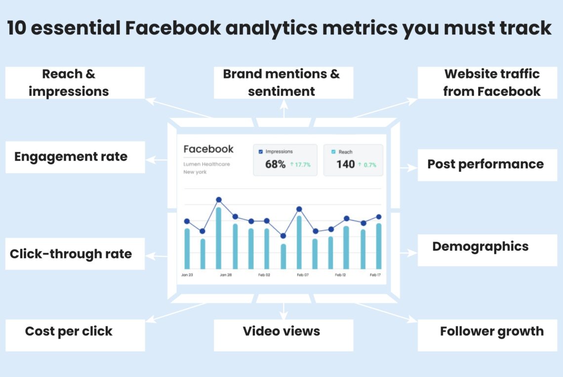 13 Facebook analytics tools | Birdeye