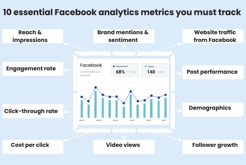 13 Facebook analytics tools | Birdeye