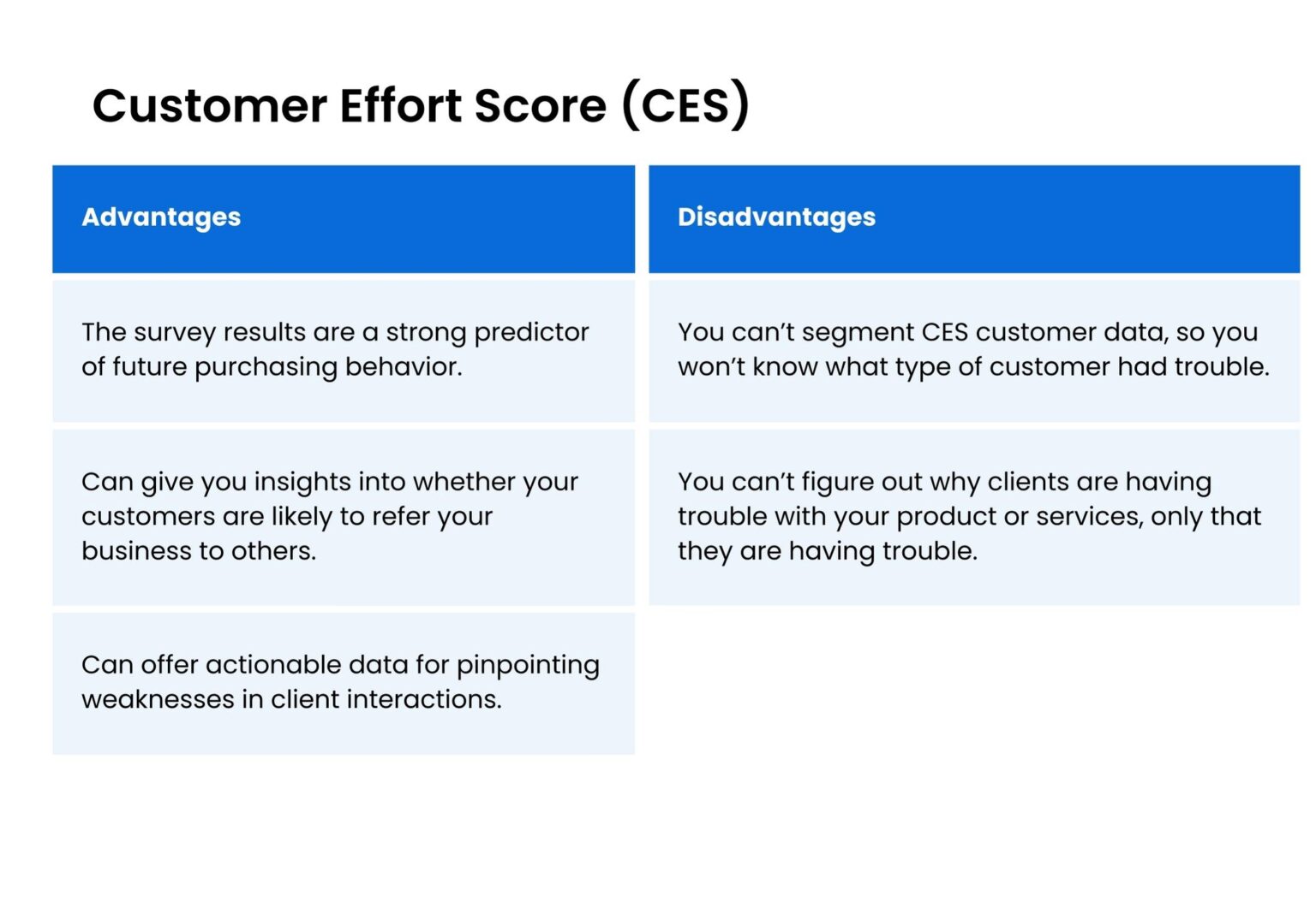 Customer satisfaction (CSAT) score explained | Birdeye