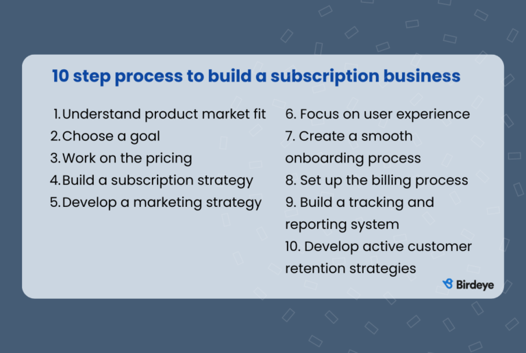 Subscription business model: What, why. and how | Birdeye