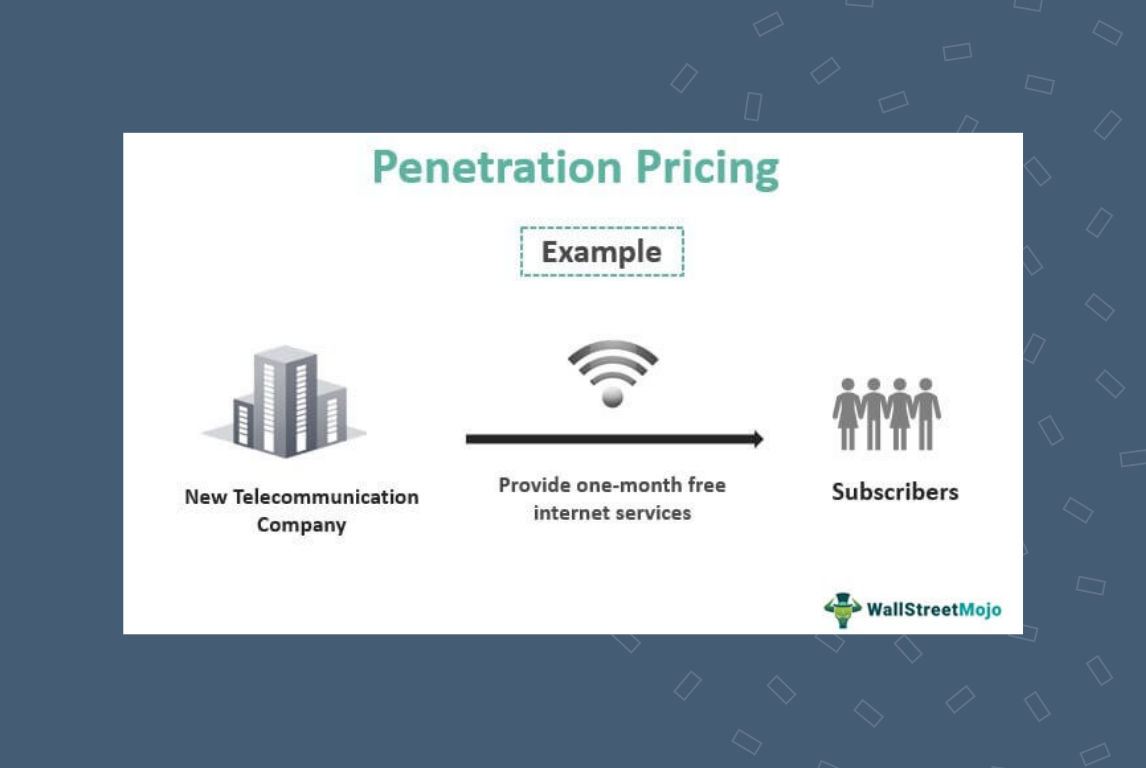 11 Pricing strategy examples to increase your profits | Birdeye