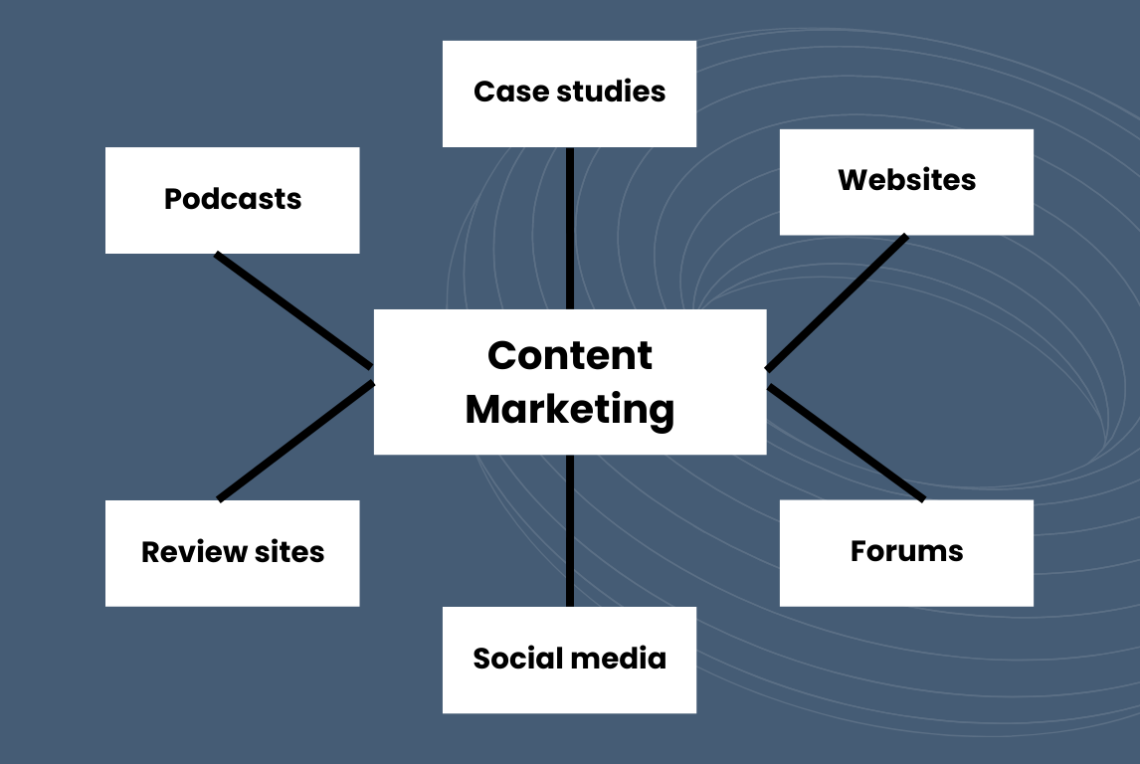 13 effective marketing channels for your business | Birdeye