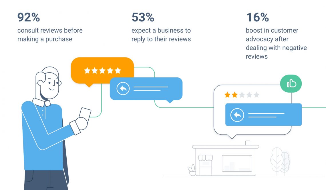 How leaving review responses helps your SEO | Birdeye