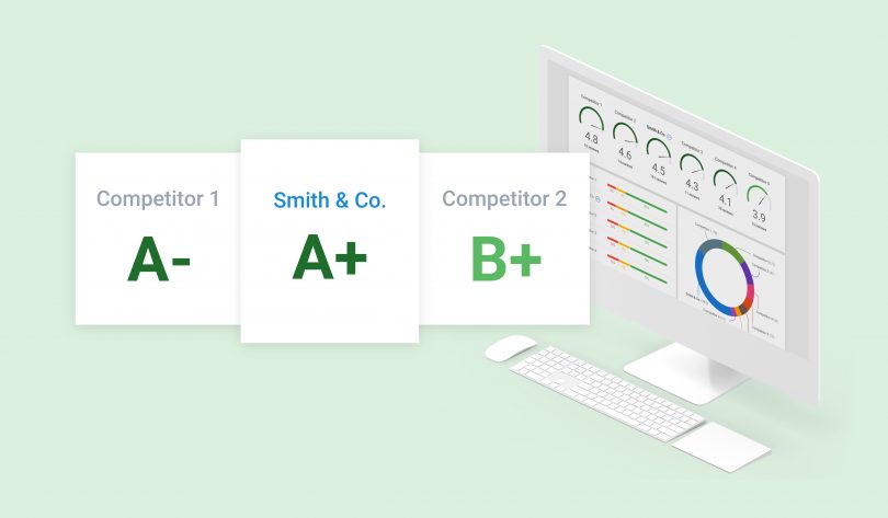 What Is a Competitor Analysis? Step-by-Step Guide I Birdeye