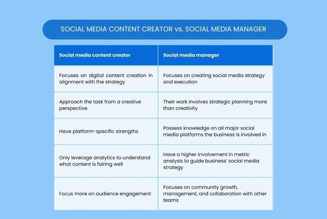 Social media content creator: Powering your brand | Birdeye