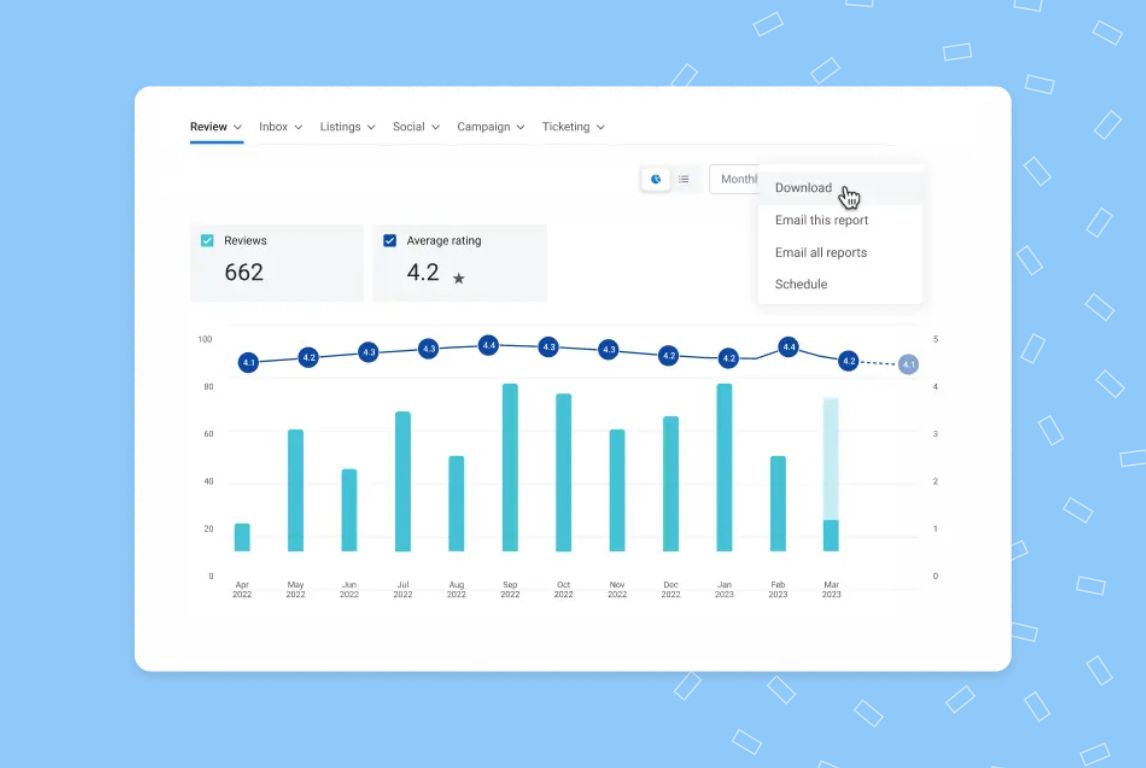 All you need to know about reputation score | Birdeye