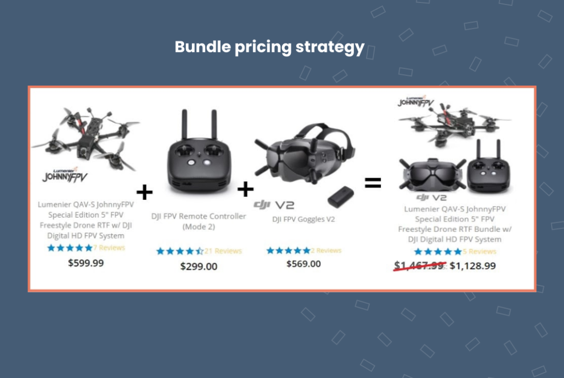 11 Pricing strategy examples to increase your profits | Birdeye