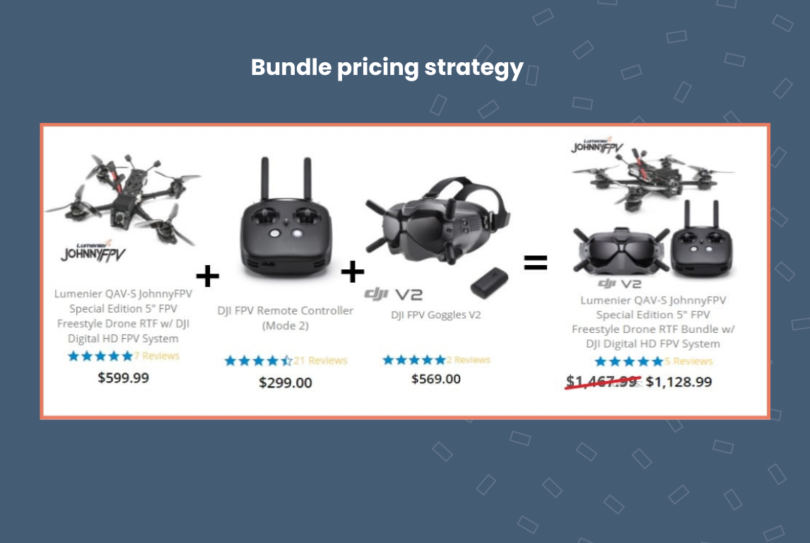 11 Pricing strategy examples to increase your profits | Birdeye
