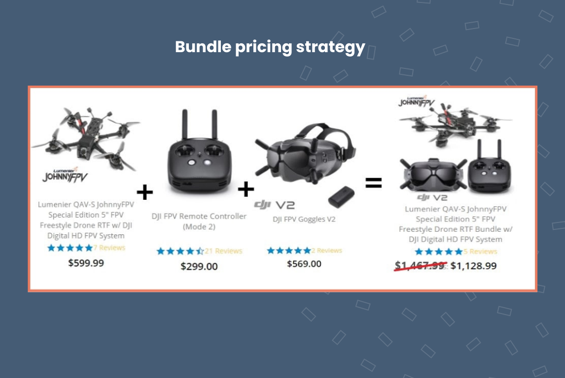 11 Pricing strategy examples to increase your profits | Birdeye
