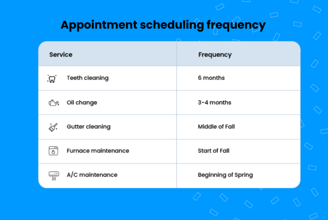 Mastering appointment scheduling + top 20 software picks I Birdeye