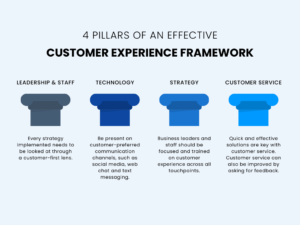 A guide to creating a customer experience framework | Birdeye