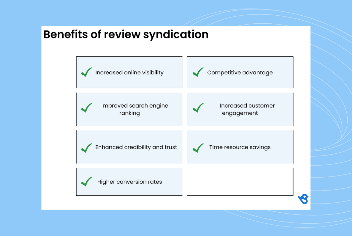 Turbocharge your brand with review syndication | Birdeye