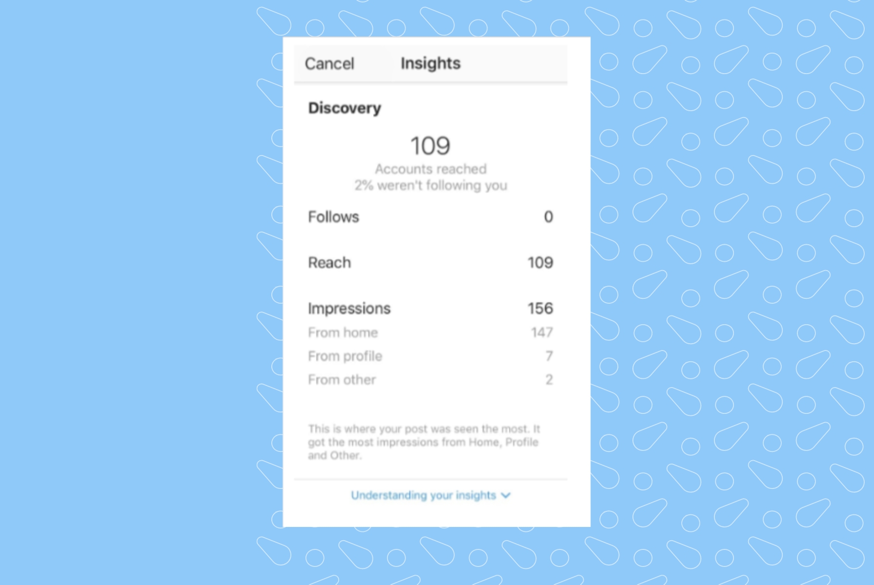 9 Questions you should ask to improve social media reach| Birdeye