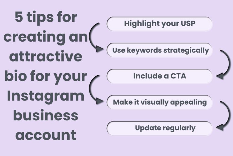 400+ Instagram bio ideas to try | Birdeye