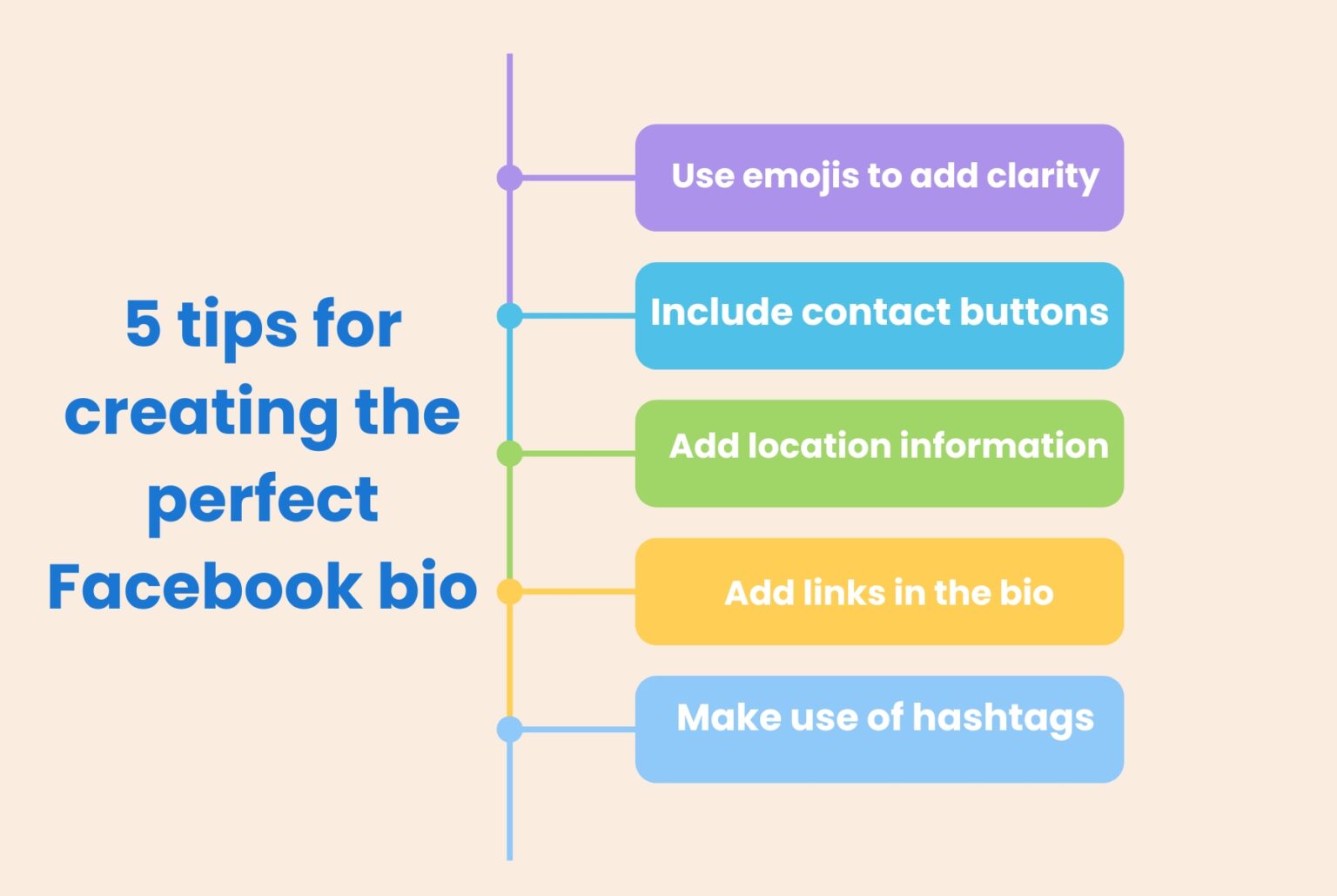 450+ Facebook bio ideas for businesses, CEOs & CMOs | Birdeye