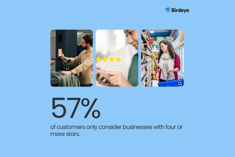 Best customer review management software for business | Birdeye