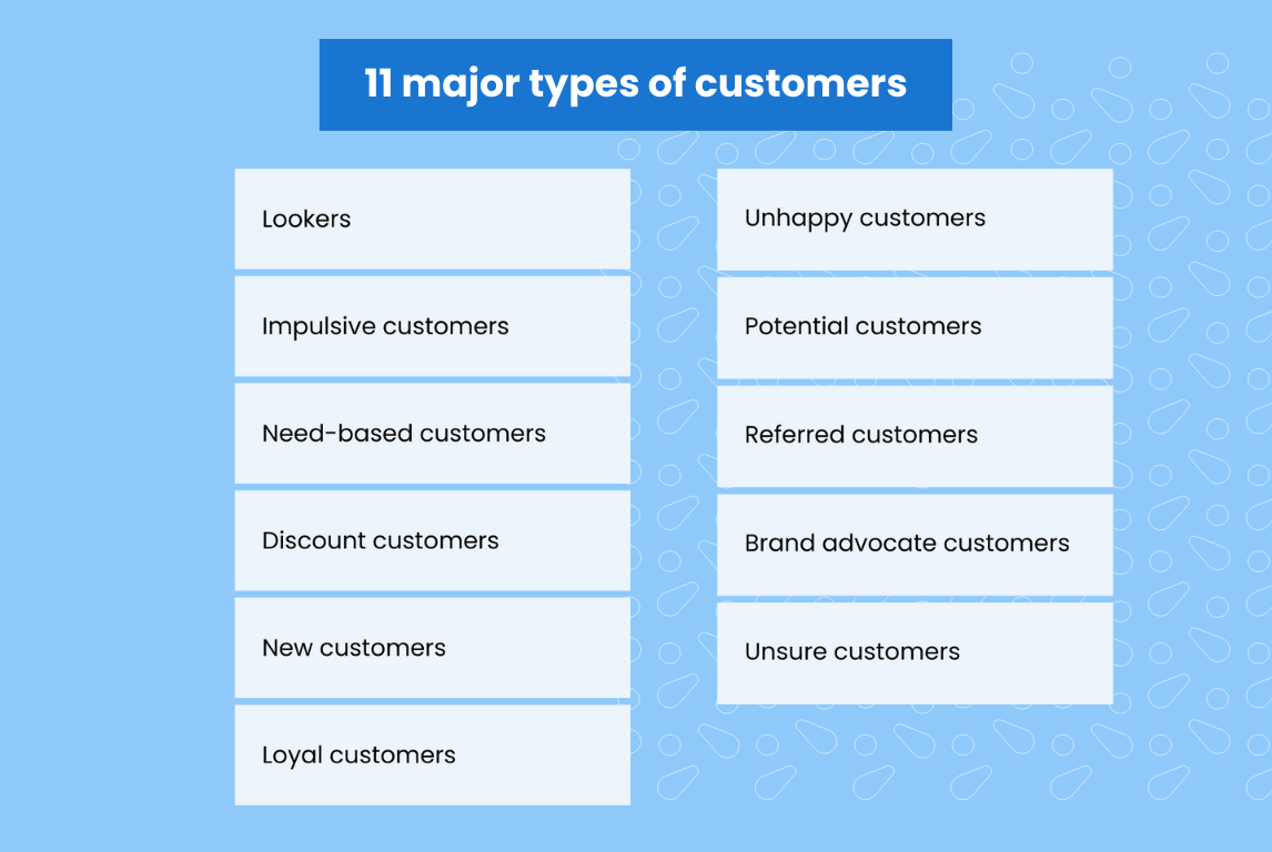 10+ types of customers to know in 2026 | Birdeye