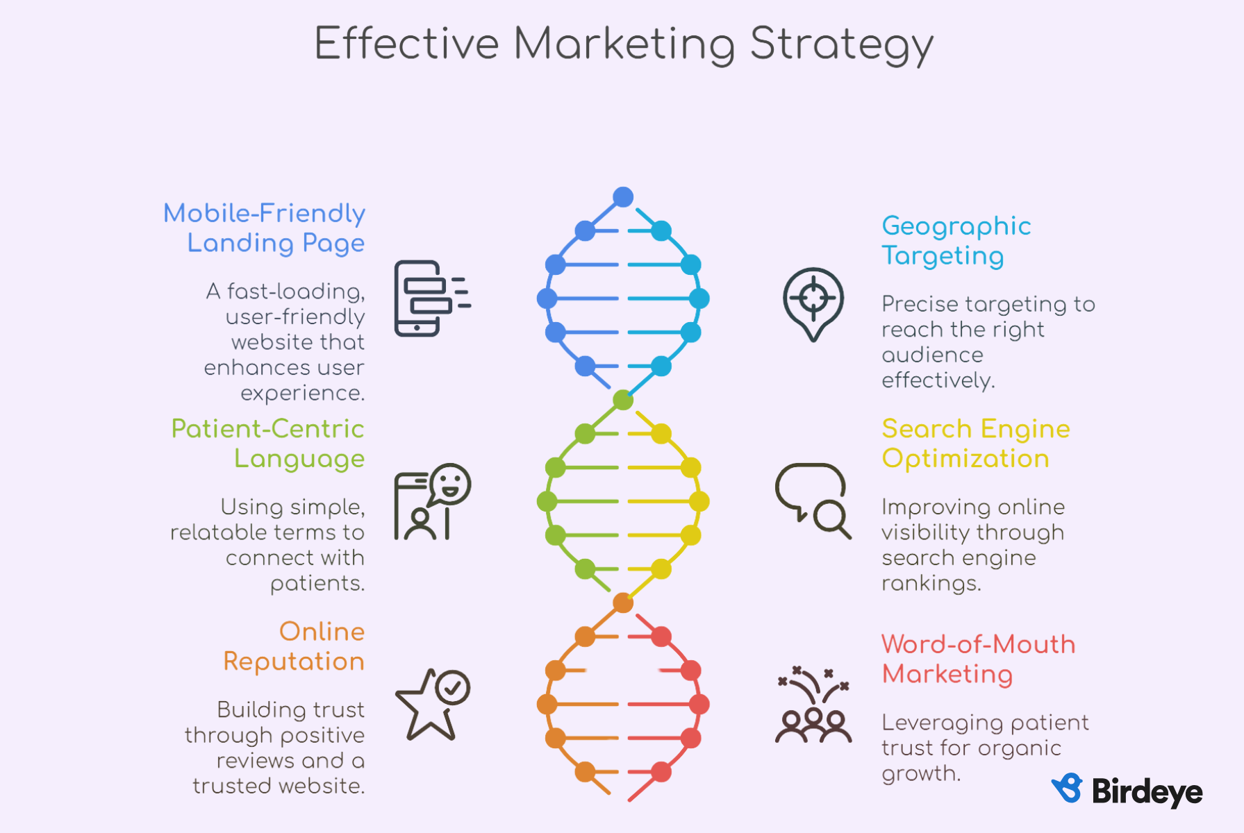 9 Effective Marketing for Doctors Offices Tips | Birdeye