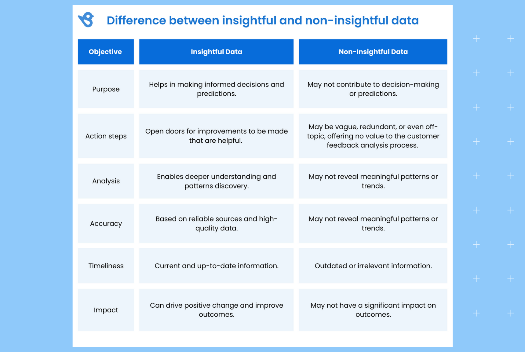Step-by-step guide to customer feedback analysis in 2023 | Birdeye
