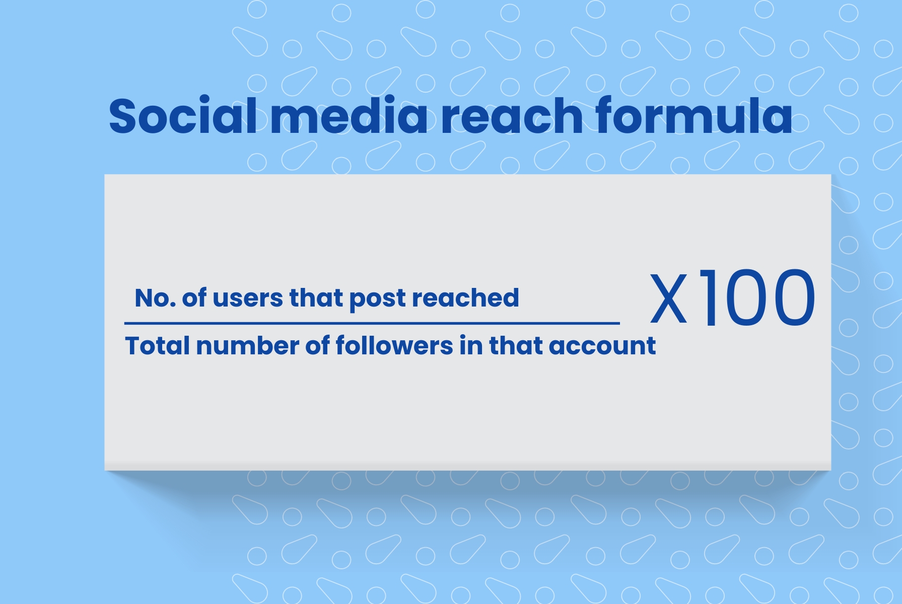 9 Questions you should ask to improve social media reach| Birdeye