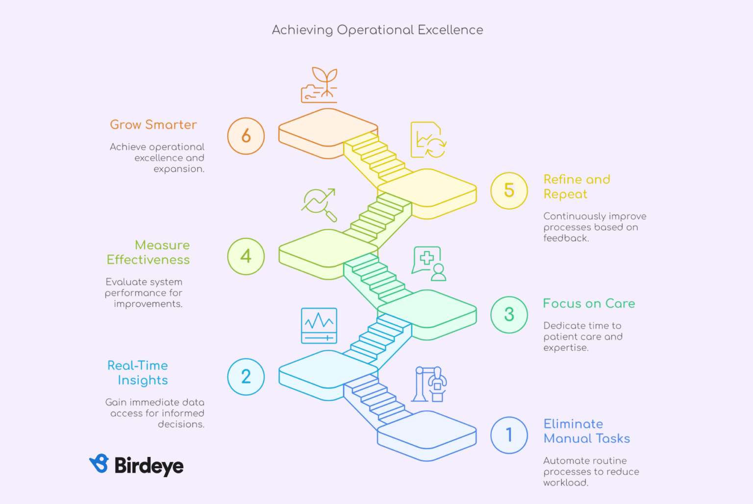 9 Effective Marketing for Doctors Offices Tips | Birdeye