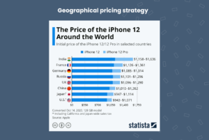 11 Pricing strategy examples to increase your profits | Birdeye