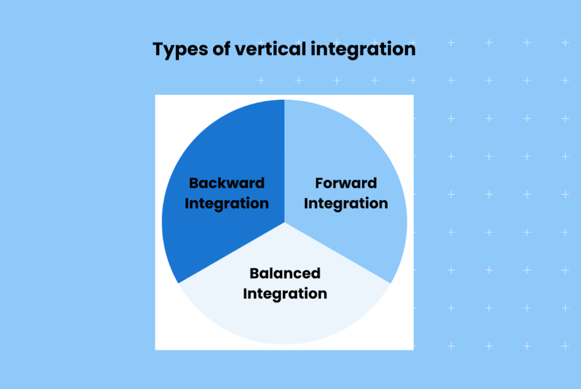 Horizontal vs. vertical integration: Which fits your needs? | Birdeye