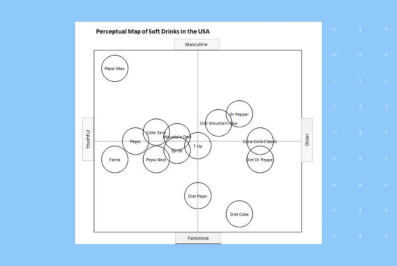 Market mapping: Outpace competitors in local markets | Birdeye