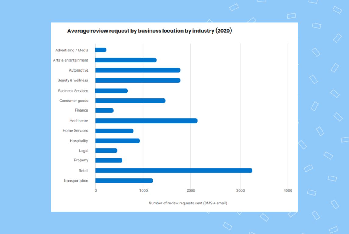 Beyond ratings: The ultimate online review statistics