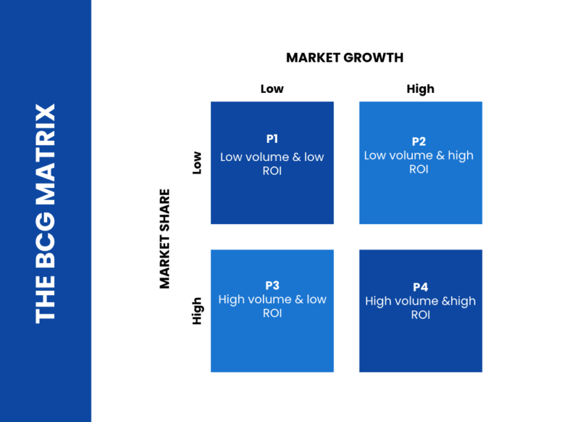 Business strategy template examples and downloads | Birdeye