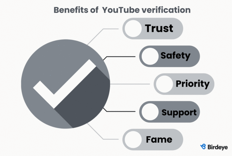 How to get verified on YouTube in 2024 | Birdeye