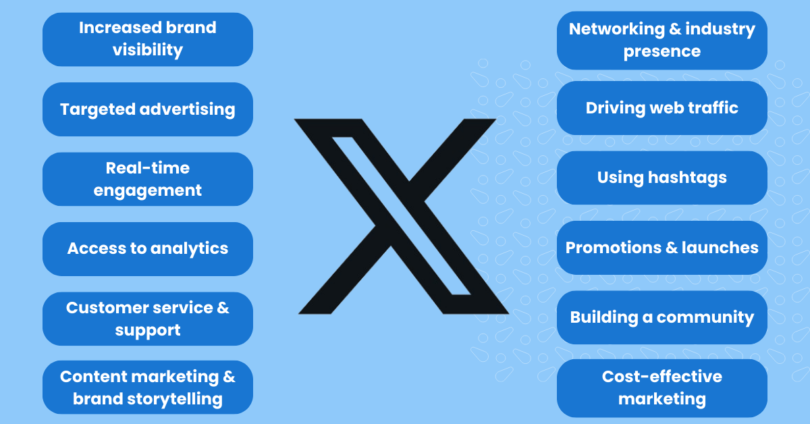 How to create an impactful Twitter business profile | Birdeye