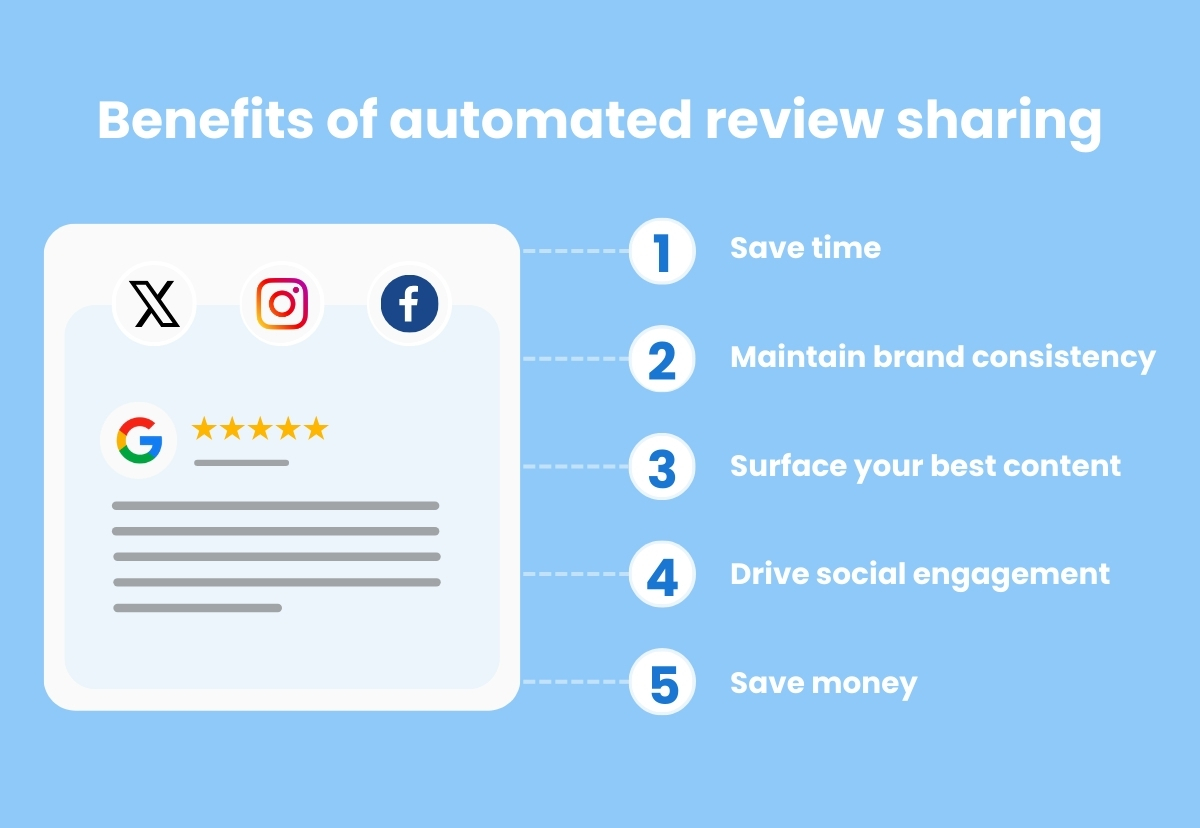 How to boost your brand with automated review sharing | Birdeye