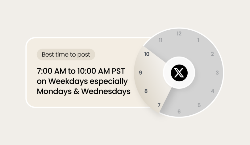 The best time to post on social media per platform I Birdeye