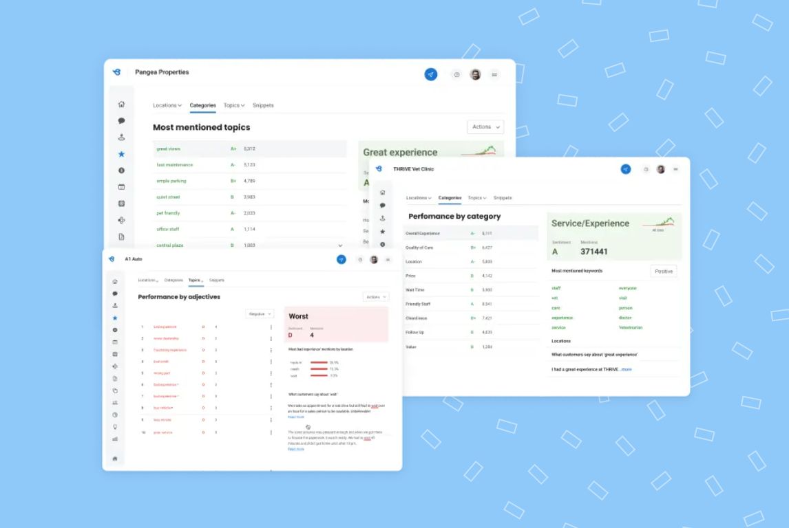 Review monitoring uncovered: Top 16 tools for epic branding | Birdeye