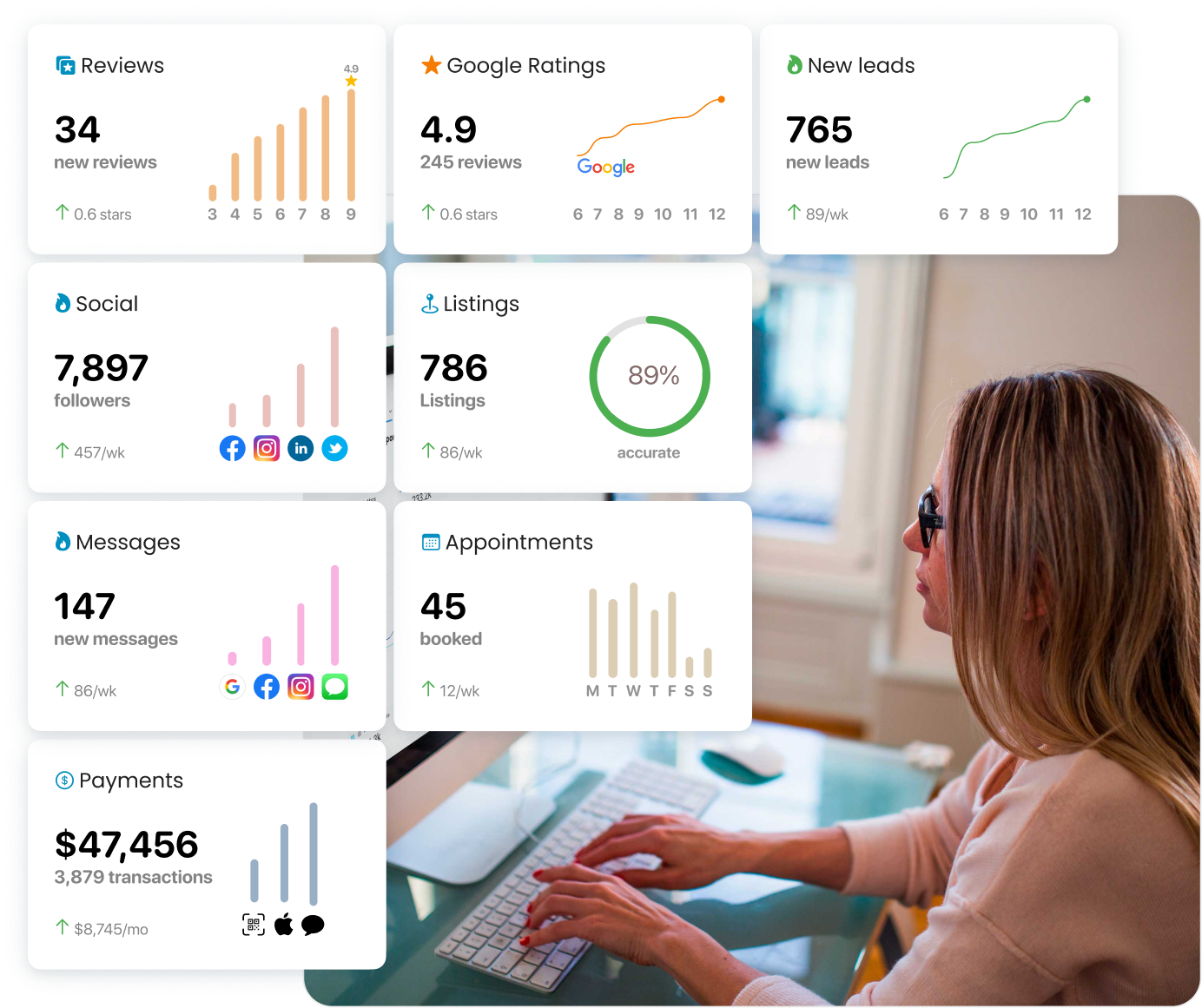 Which industries need reputation management the most? | Birdeye