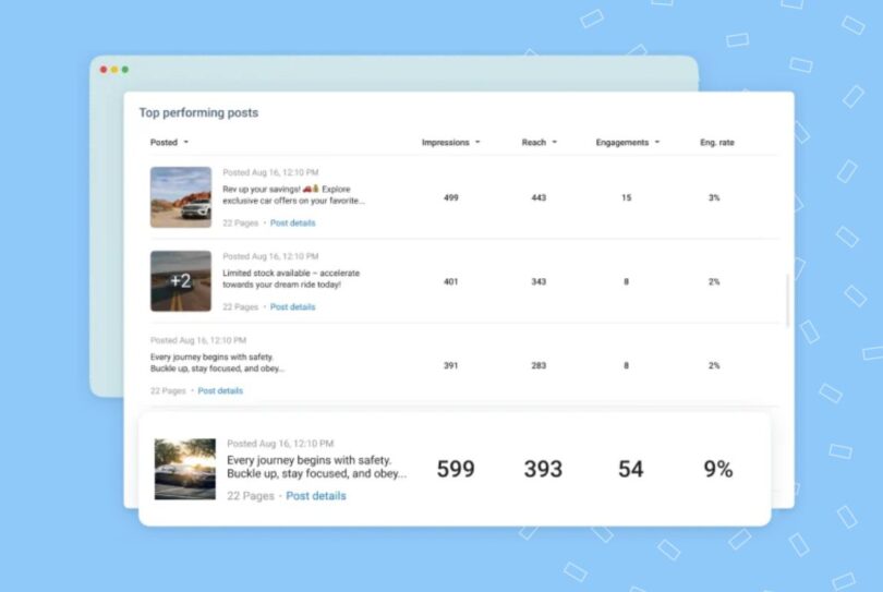 Decoded: Best time to post on Instagram for maximum engagement | Birdeye