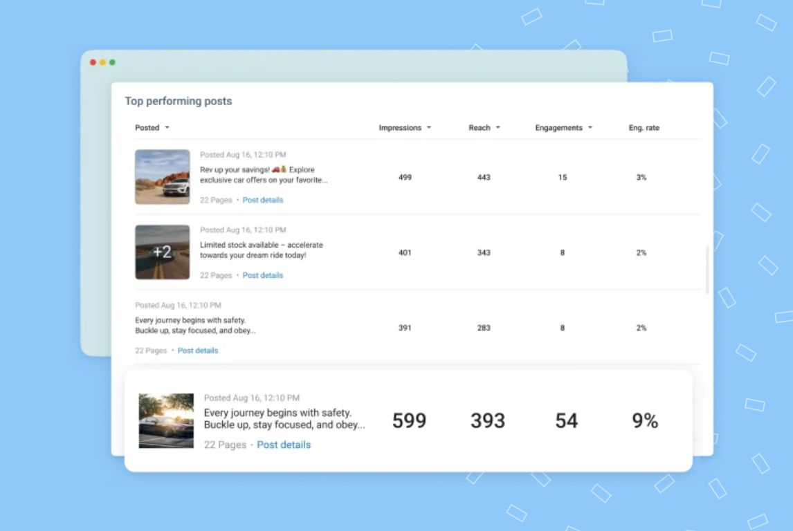 Decoded: Best time to post on Instagram for maximum engagement | Birdeye