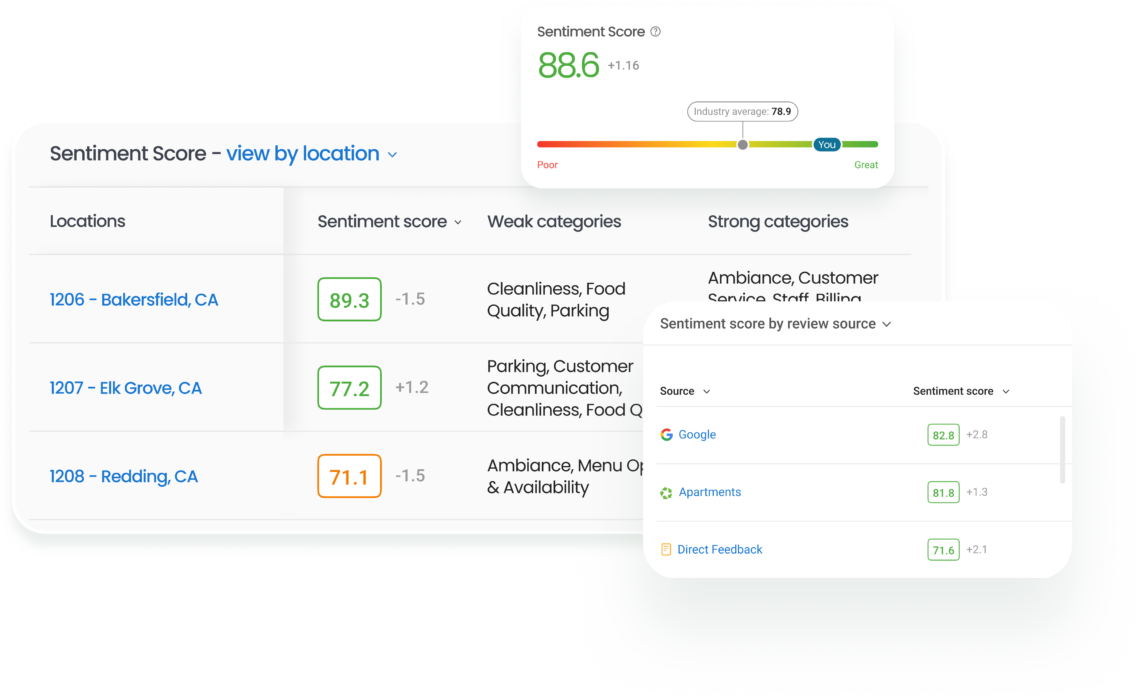 Top Strategies for Restaurant Review Monitoring | Birdeye