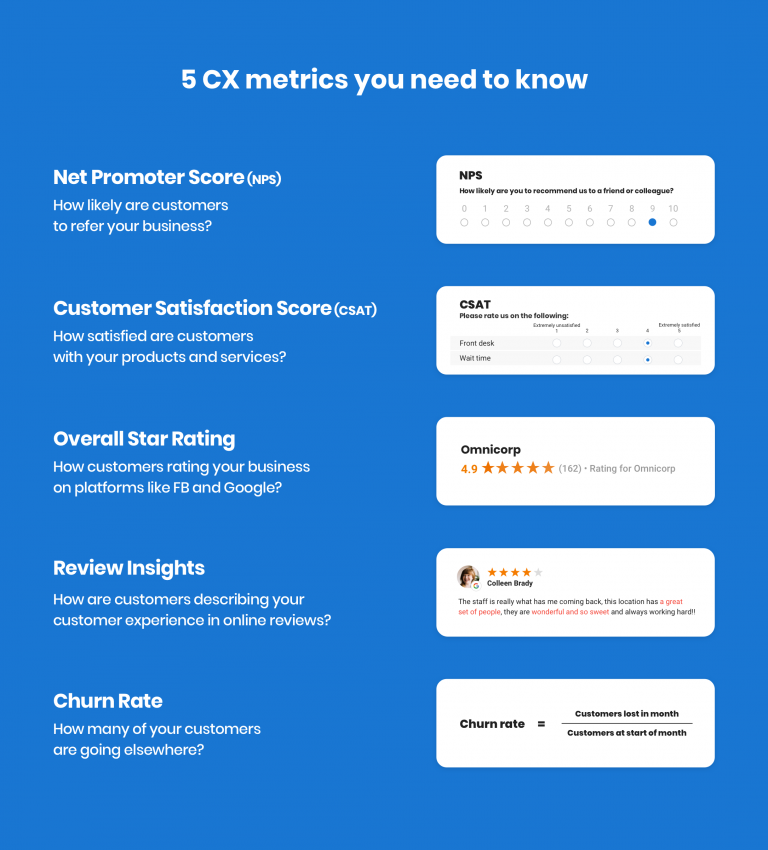 5 Key CX metrics: What businesses need to know| Birdeye
