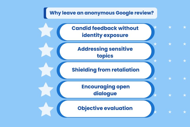 The whole truth about anonymous Google reviews is...| Birdeye