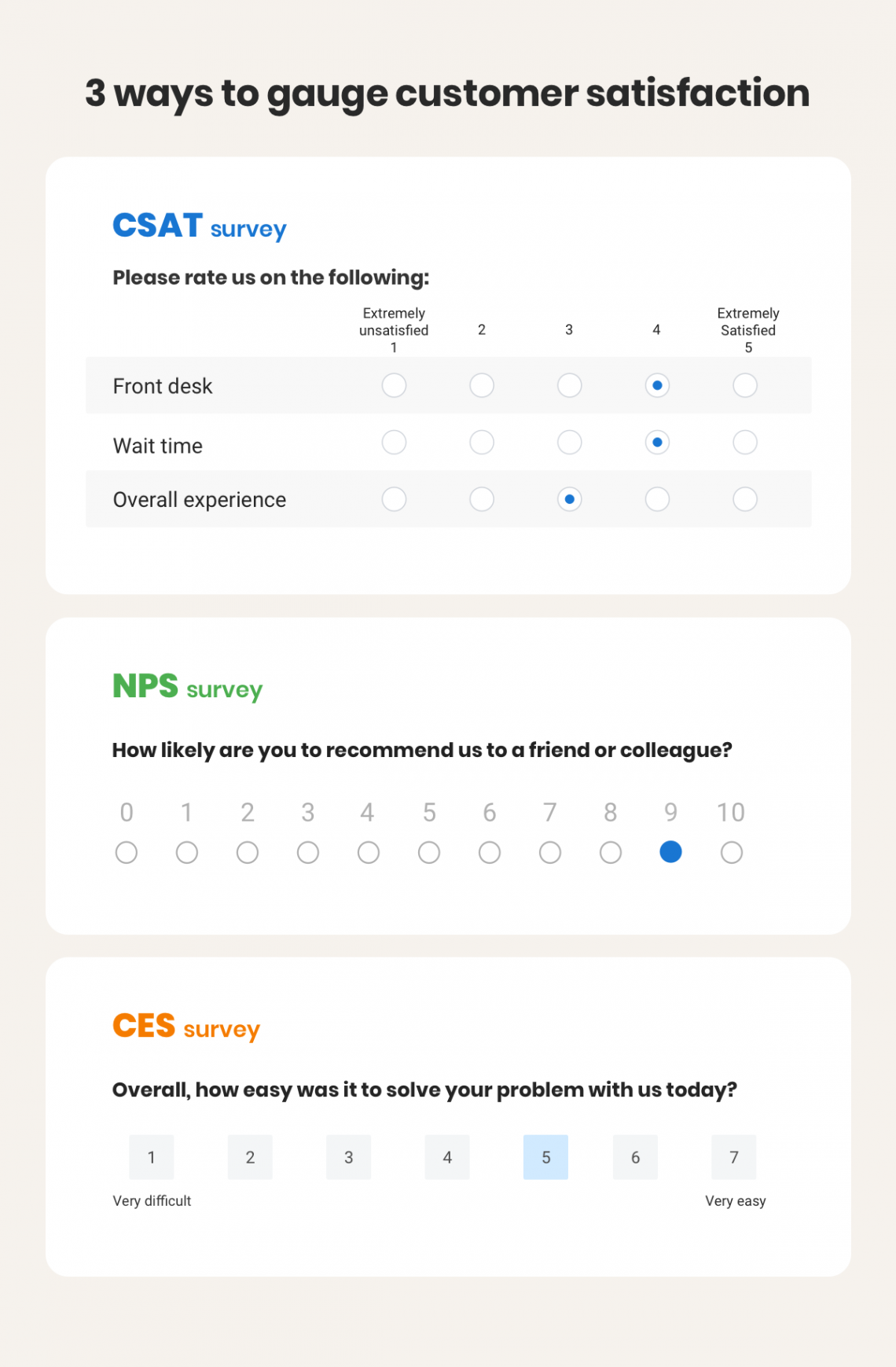 Customer Satisfaction Surveys: A short guide | Birdeye