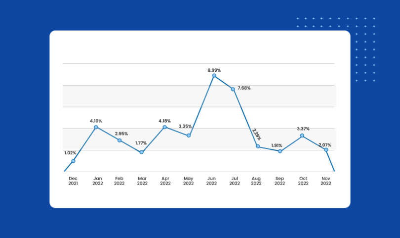 How to gain followers on Instagram: 13 powerful tips | Birdeye