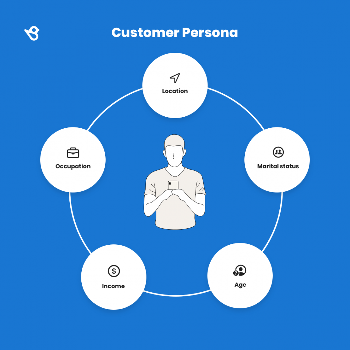 5 customer expectations & why they matter to you | Birdeye