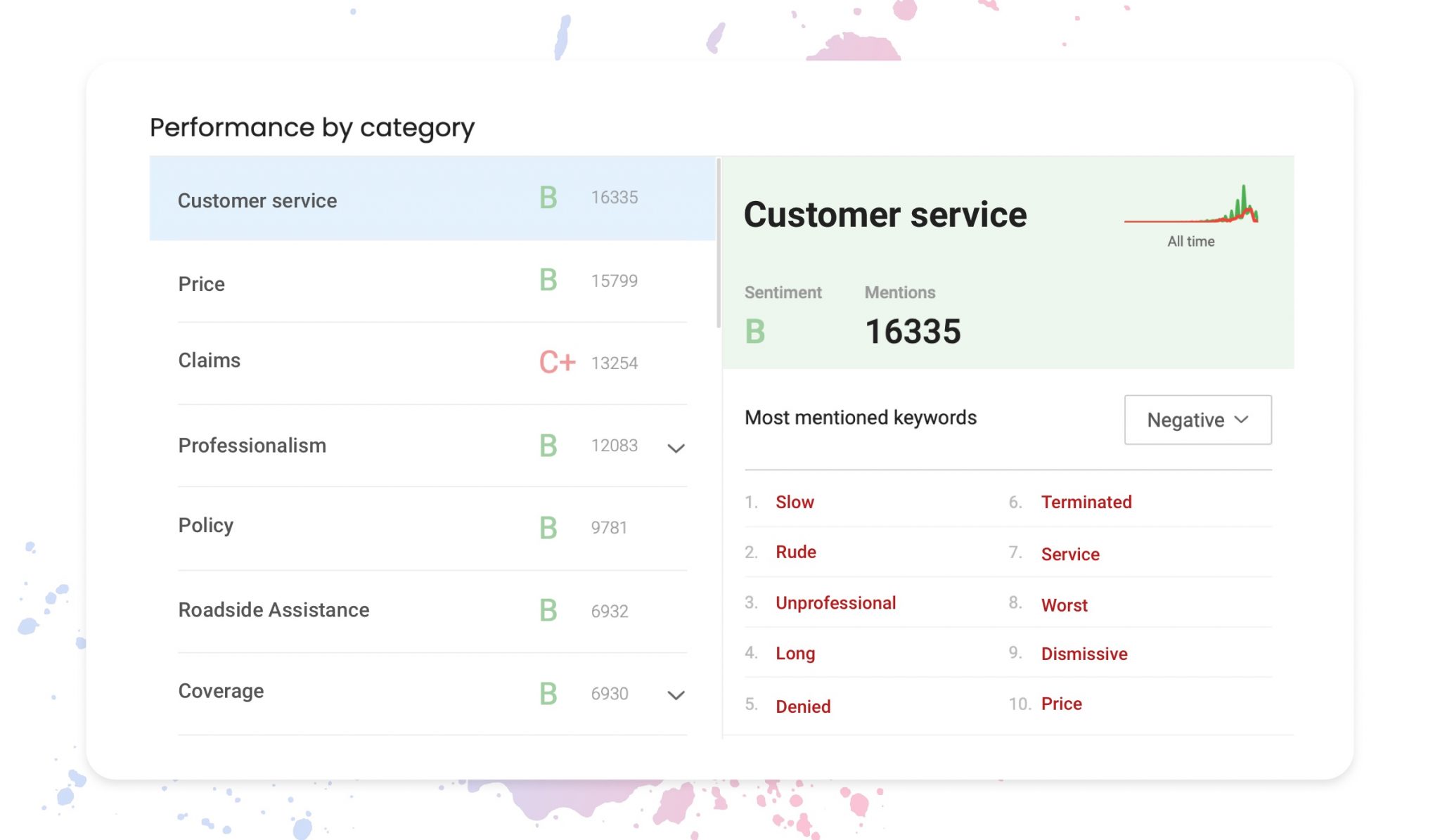 How to improve customer experience in insurance I Birdeye